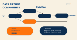Data Analytics Pipeline 2026: Tools, Techniques & Strategies