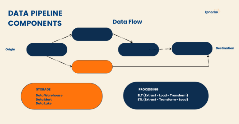 Data Analytics Pipeline 2025: Tools, Techniques & Strategies
