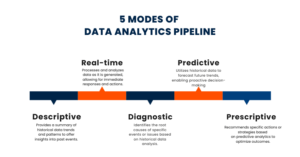 Data Analytics Pipeline 2026: Tools, Techniques & Strategies