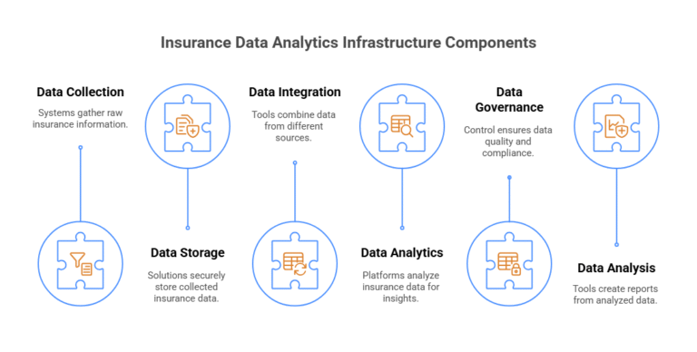 Insurance Data Analytics: Key Trends & Uses 2025