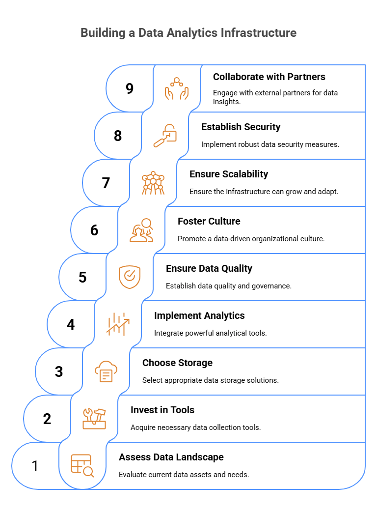 Insurance Data Analytics: Key Trends & Uses 2026