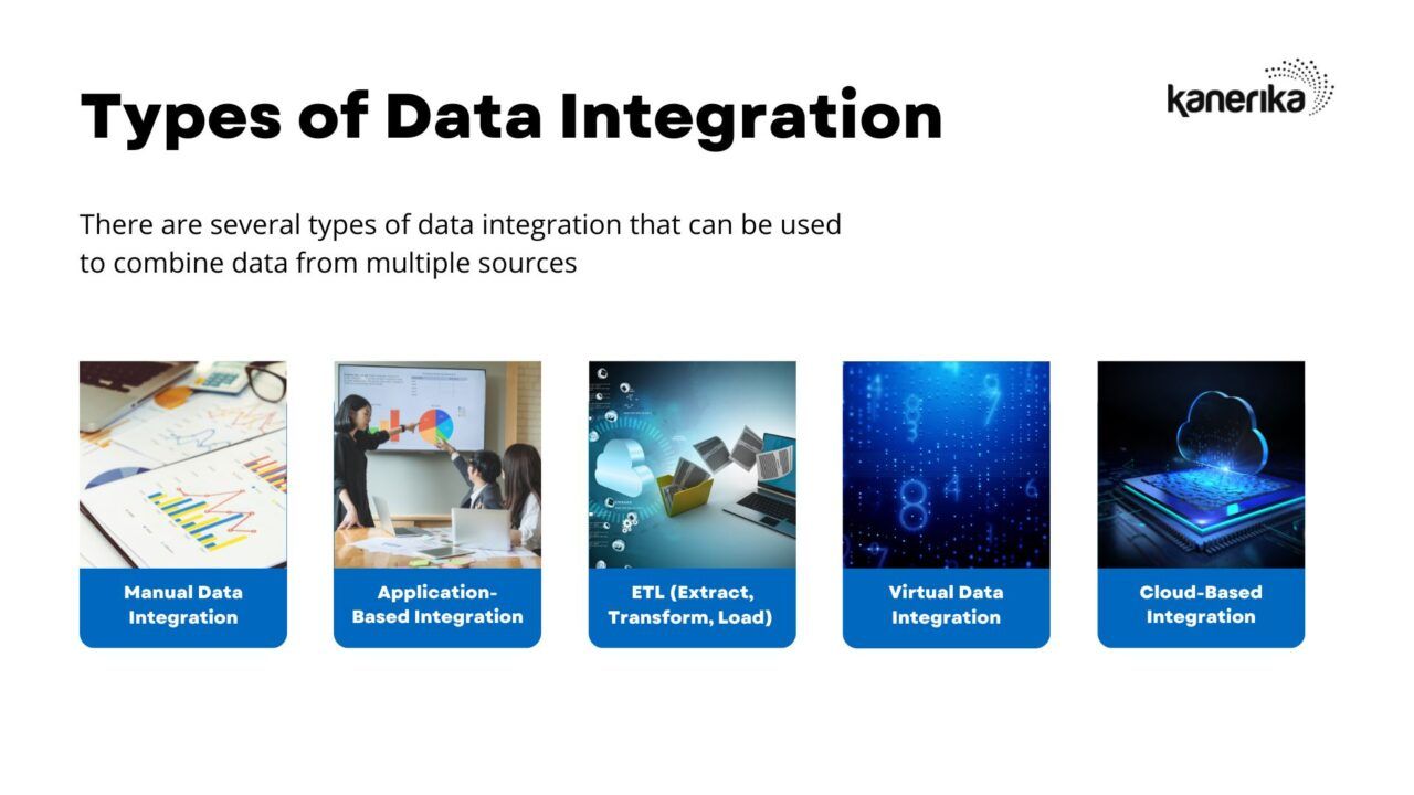 What is Data Integration and Why is it Important?