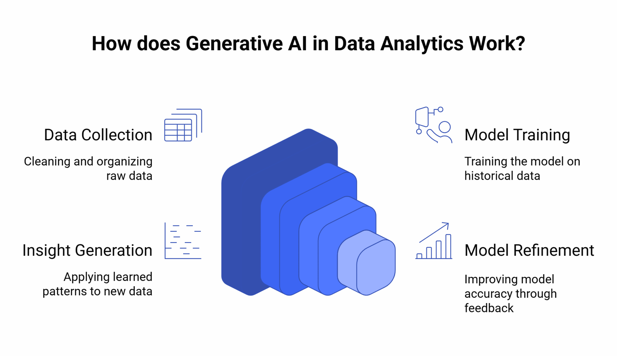 Generative AI for Data Analytics: Strategy & Value 2025