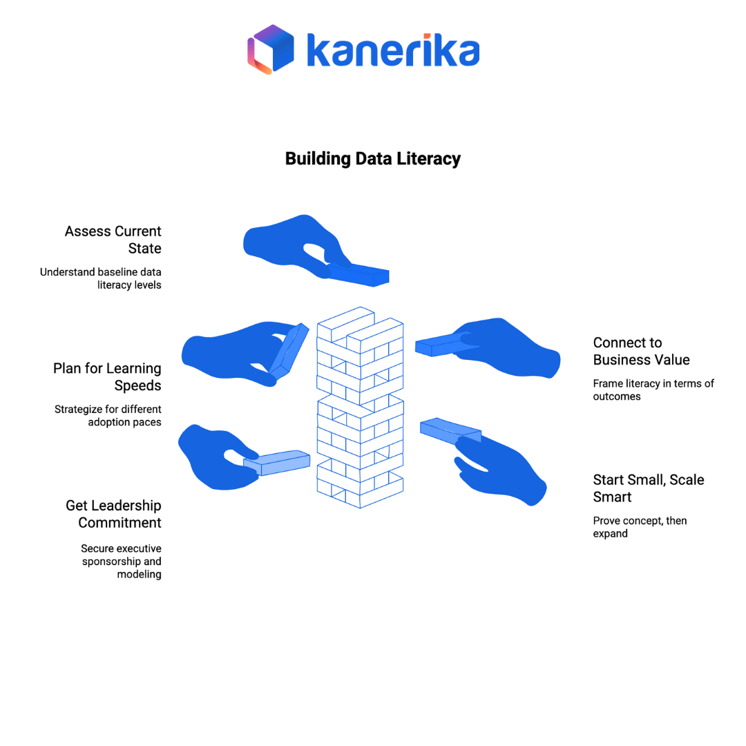 Data Literacy: Implementation, Challenges, and Future Trends