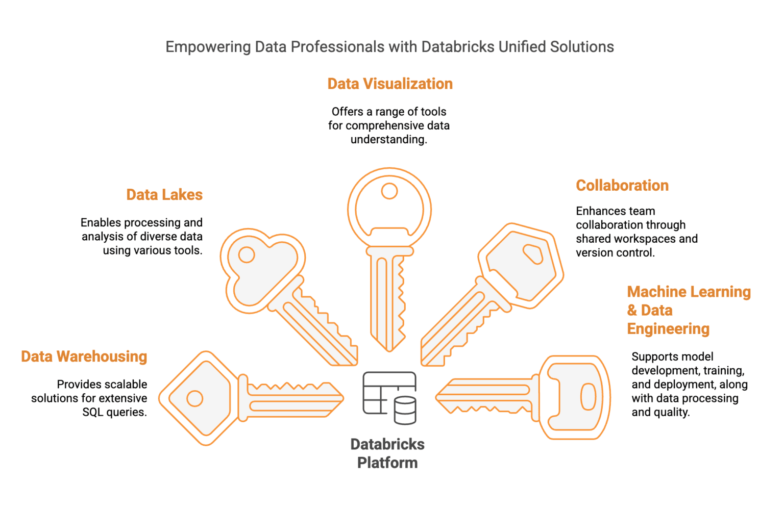 Databricks vs Snowflake: 2026 Feature Comparison