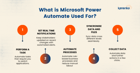 Streamline Your Workflow with Microsoft Power Automate