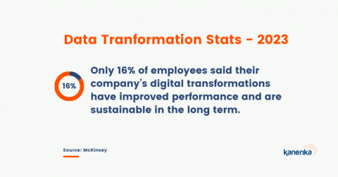 Data Transformation in 2024: Benefits, Challenges, and Solutions