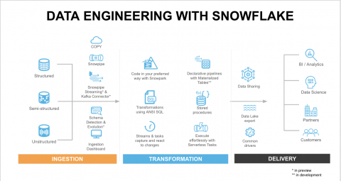 Azure Databricks vs Snowflake: Key Differences and Applications