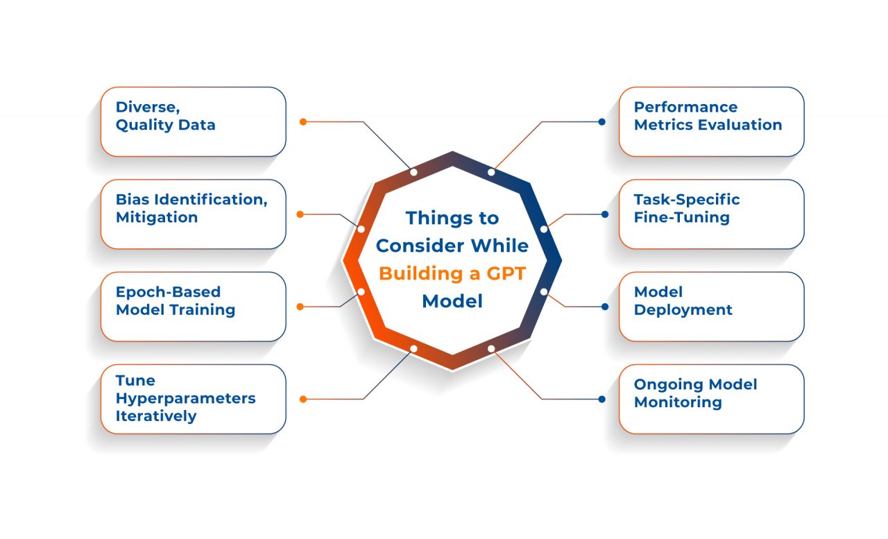 How to Build a GPT Models: A Comprehensive Guide