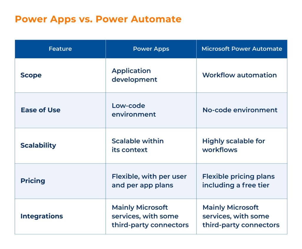 Best Process Automation Tools Comparison Guide