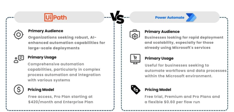 UiPath vs Power Automate 2025 Automation Platform Showdown