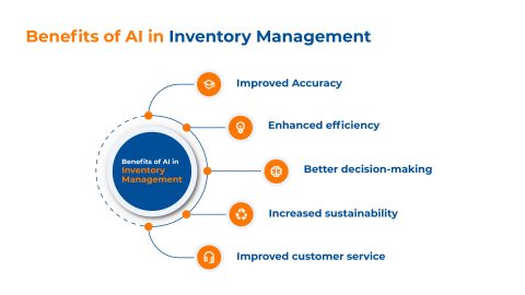 AI Inventory Management: Simplify Your Business Operations
