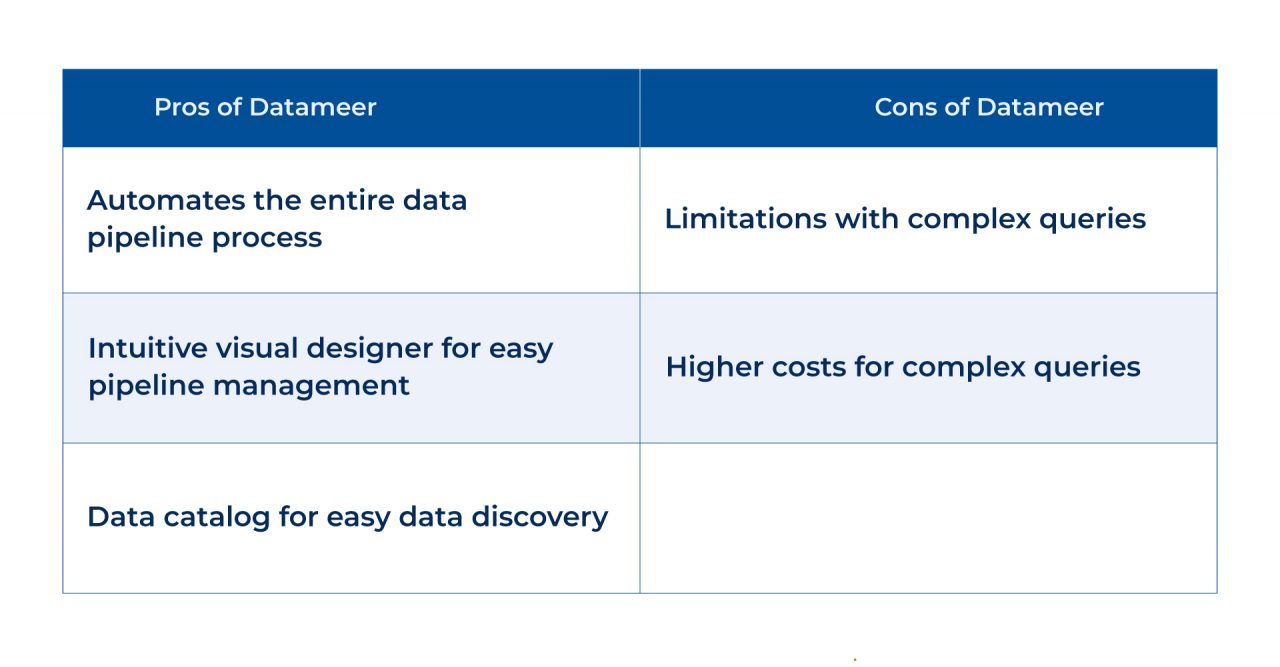 Open Source Data Lineage Tools: Elevate Your Data Management