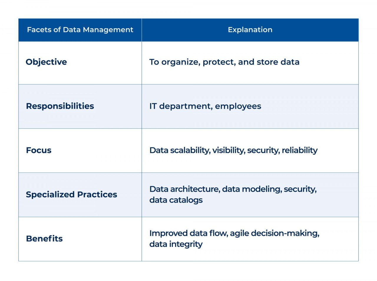 Data Governance Vs Data Management: Know the Key Differences