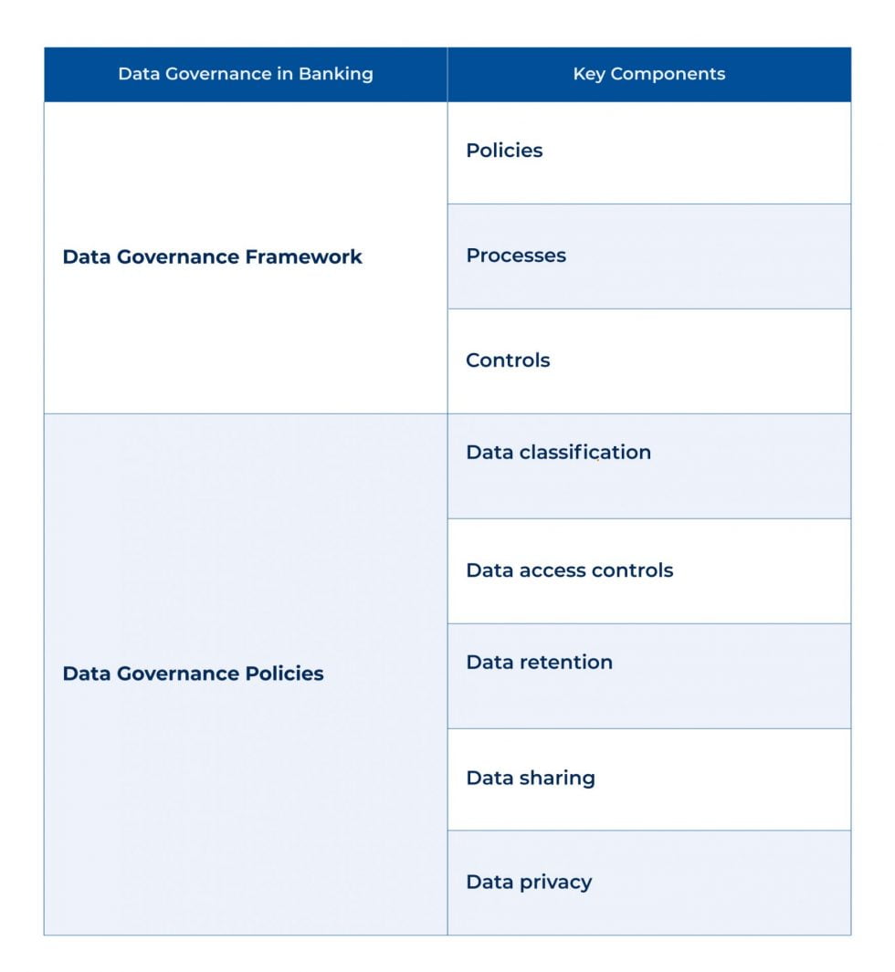 Data Governance in Banking: A Crucial Path to Success