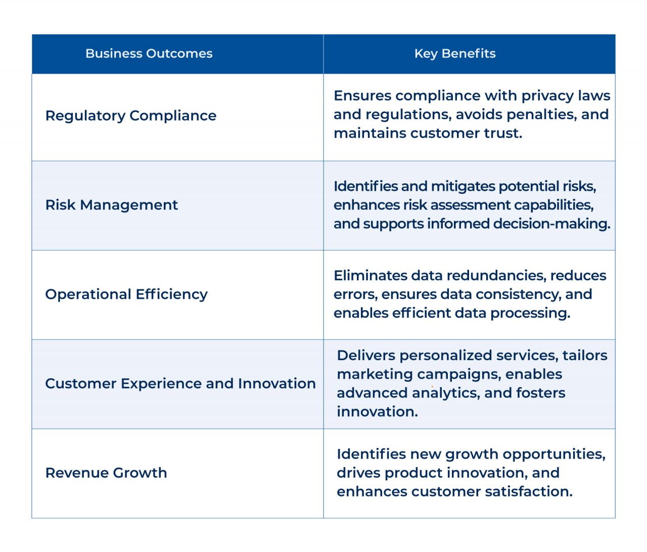Data Governance in Banking: A Crucial Path to Success