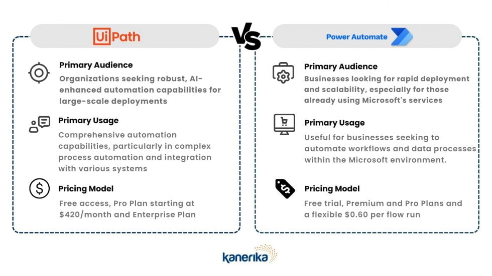 UiPath vs Power Automate: Choosing the Right RPA Solution