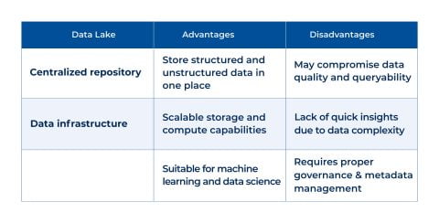 Data Mesh Vs Data Lake: Choosing the Right Data Architecture