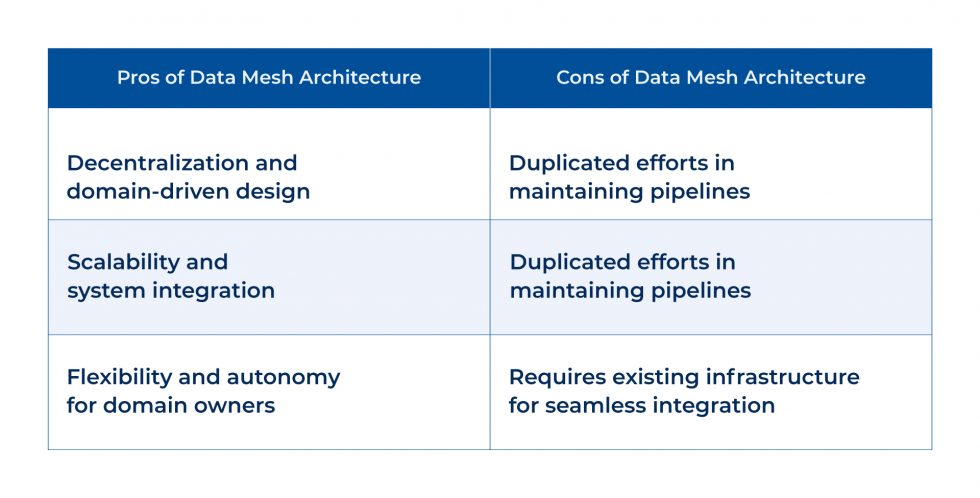 Data Mesh Vs Data Lake: Choosing the Right Data Architecture