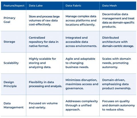 Data Mesh Demystified: A Guide for Data-centric Organizations