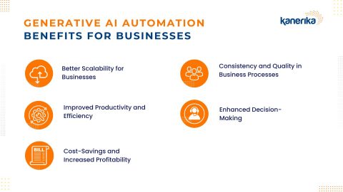 Navigating Generative AI Automation: Challenges and Use Cases