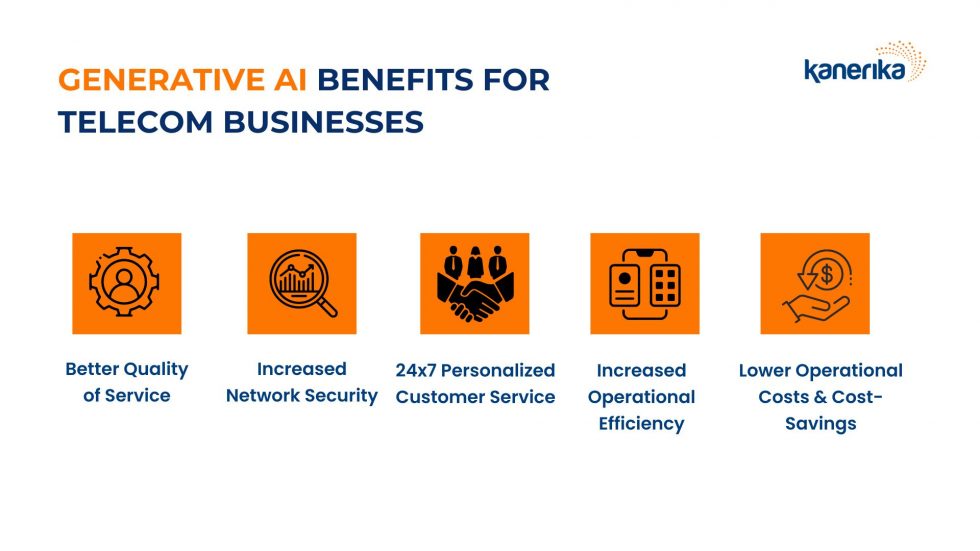 The Impact of Generative AI in the Telecom Industry