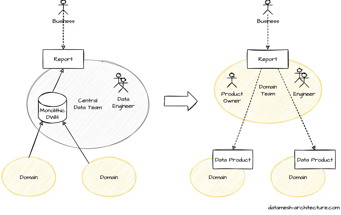 What is Data Mesh? Key Concepts and Benefits Explained