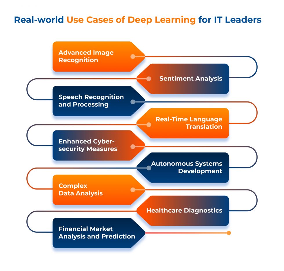 AI Vs ML Vs Deep Learning Vs Neural Network: Key Differences