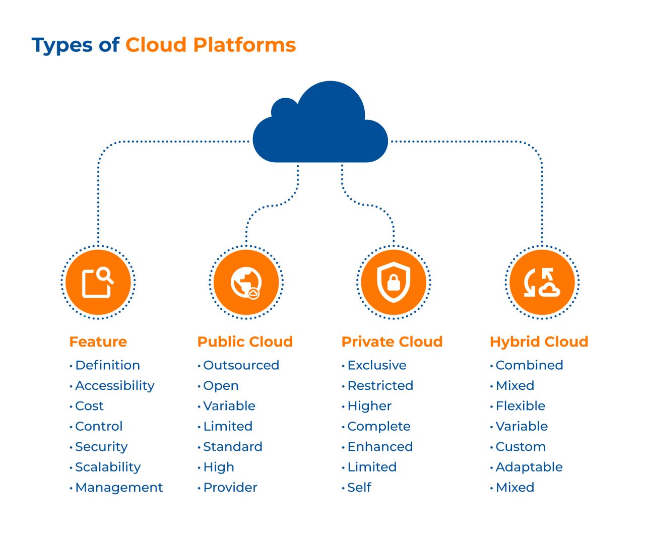 Understanding Cloud Delivery Models: Choosing the Right Fit