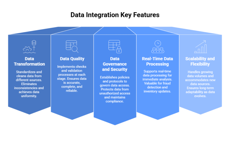Data Ingestion vs Integration: Key Differences 2025