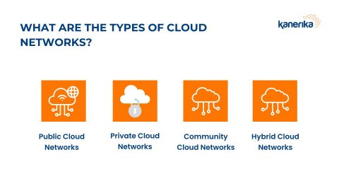 What is Cloud Networking? Benefits, Types and Use Cases