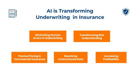 AI in Underwriting: Revolutionizing the Insurance Industry