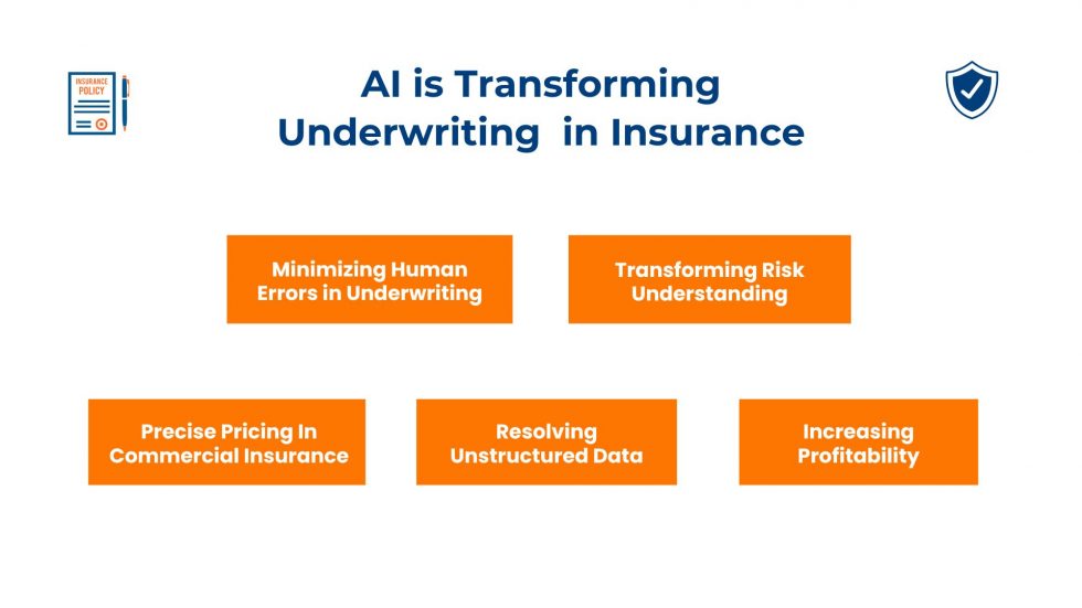AI in Underwriting: Revolutionizing the Insurance Industry