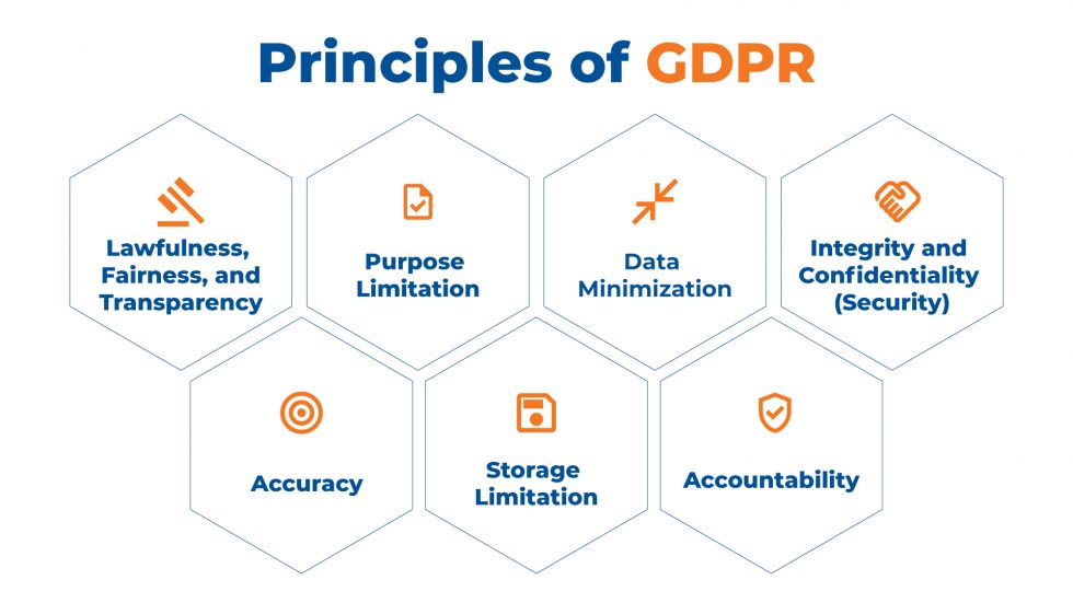 GDPR and CCPA Compliance: Essential Guide for Businesses