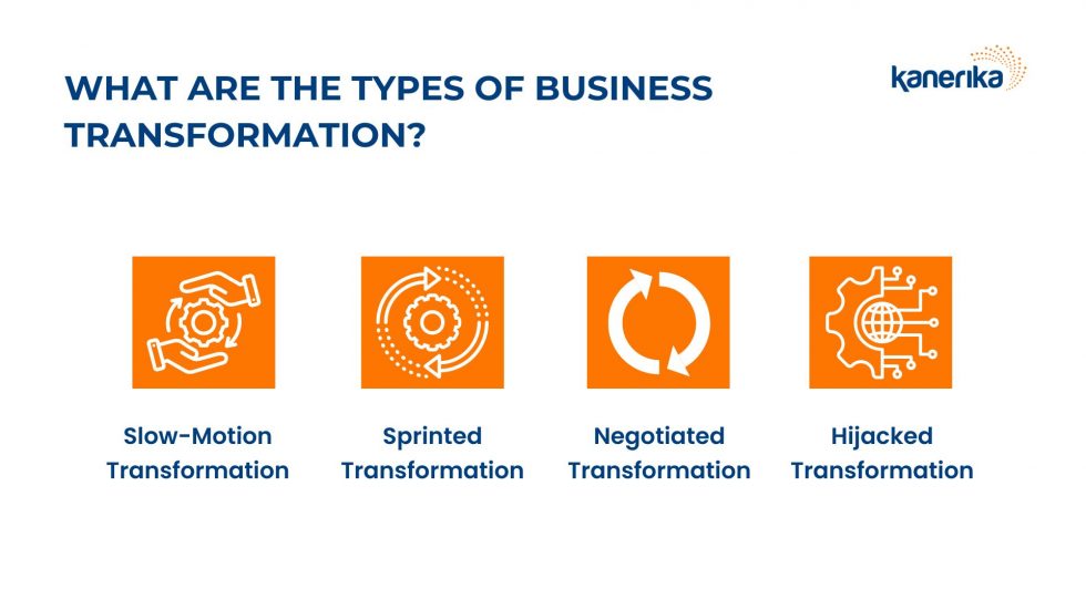 Best Business Transformation Strategy Guide For 2024