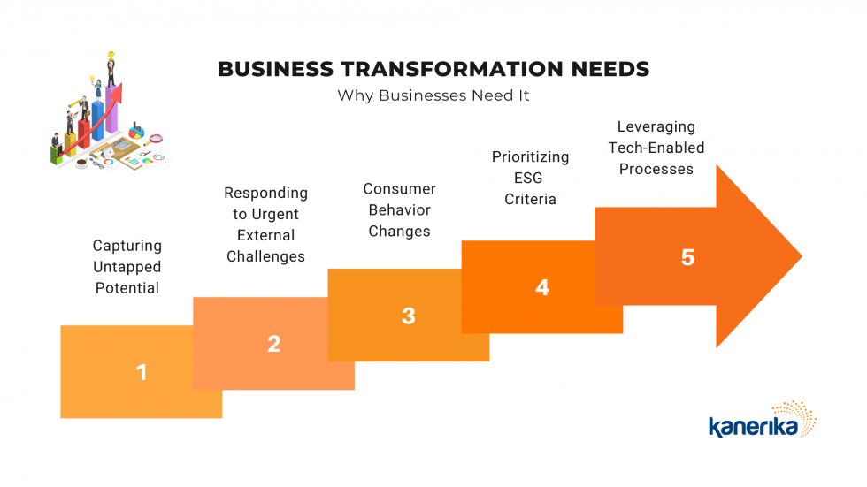 Best Business Transformation Strategy Guide For 2024
