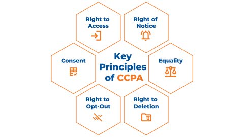GDPR and CCPA Compliance: Essential Guide for Businesses