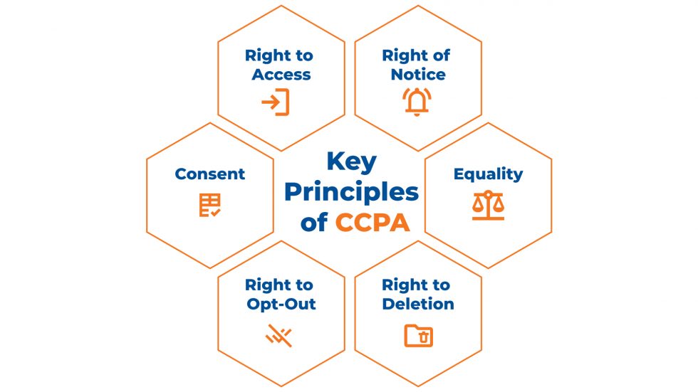 GDPR and CCPA Compliance: Essential Guide for Businesses