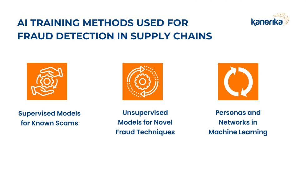 AI in Supply Chain: Reducing Fraud and Protecting Profits