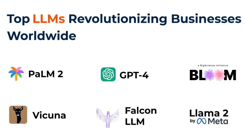 Decoding Generative AI vs LLM: A Comparative Analysis