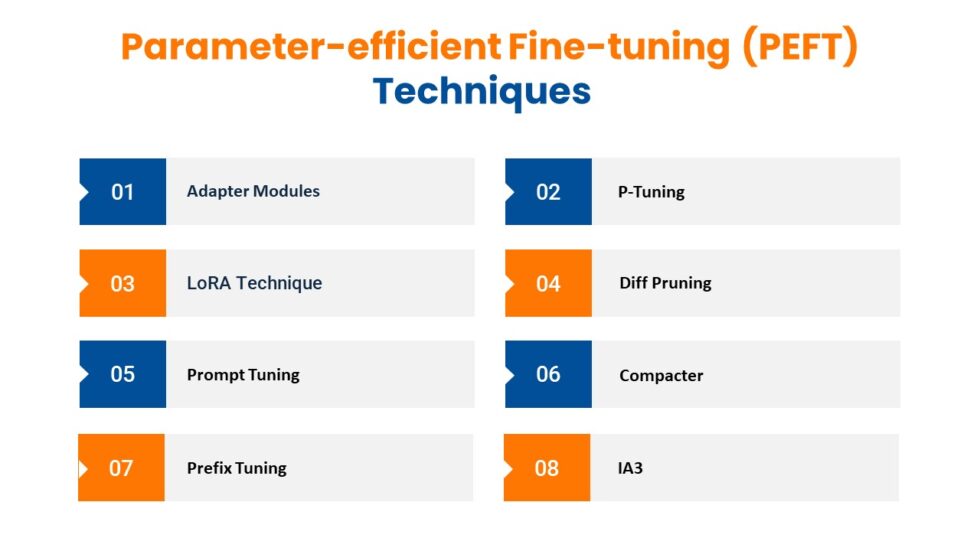 Unlocking Efficiency with Parameter-Efficient Fine-Tuning (PEFT)
