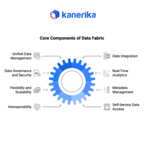 Data Fabric: Concepts, Architecture, Benefits, and Use Cases