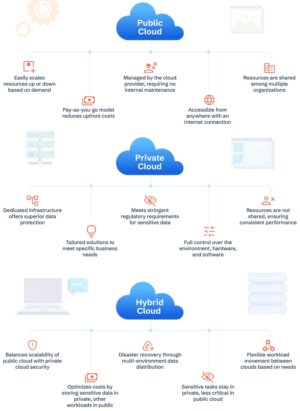 Public vs Private vs Hybrid Cloud: Differences Explained