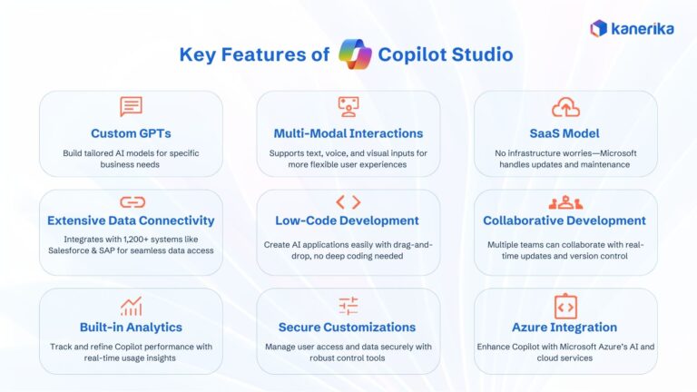 Copilot Studio: What It Is and How to Build AI Agents?