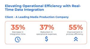 Data Ingestion vs Integration: Key Differences 2026