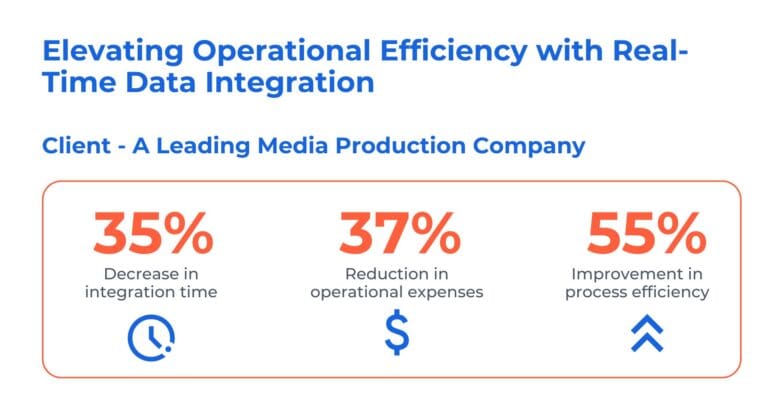 Data Ingestion vs Integration: Key Differences 2026