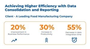 Data Consolidation: Best Practices, Strategies & Tools
