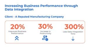 Data Ingestion vs Integration: Key Differences 2026