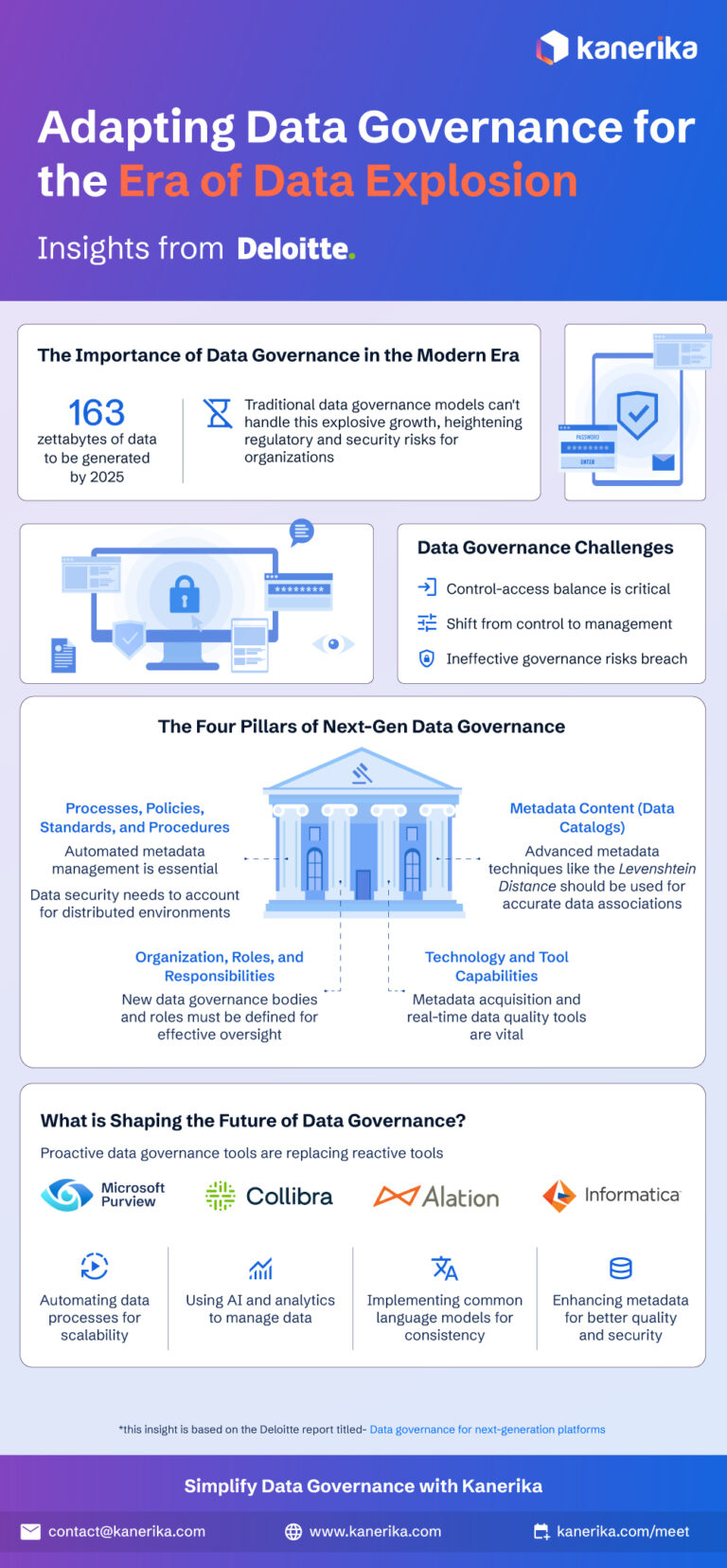 Adapting Data Governance for the Data Explosion Infographic