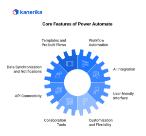 UiPath vs Power Automate 2025 Automation Platform Showdown
